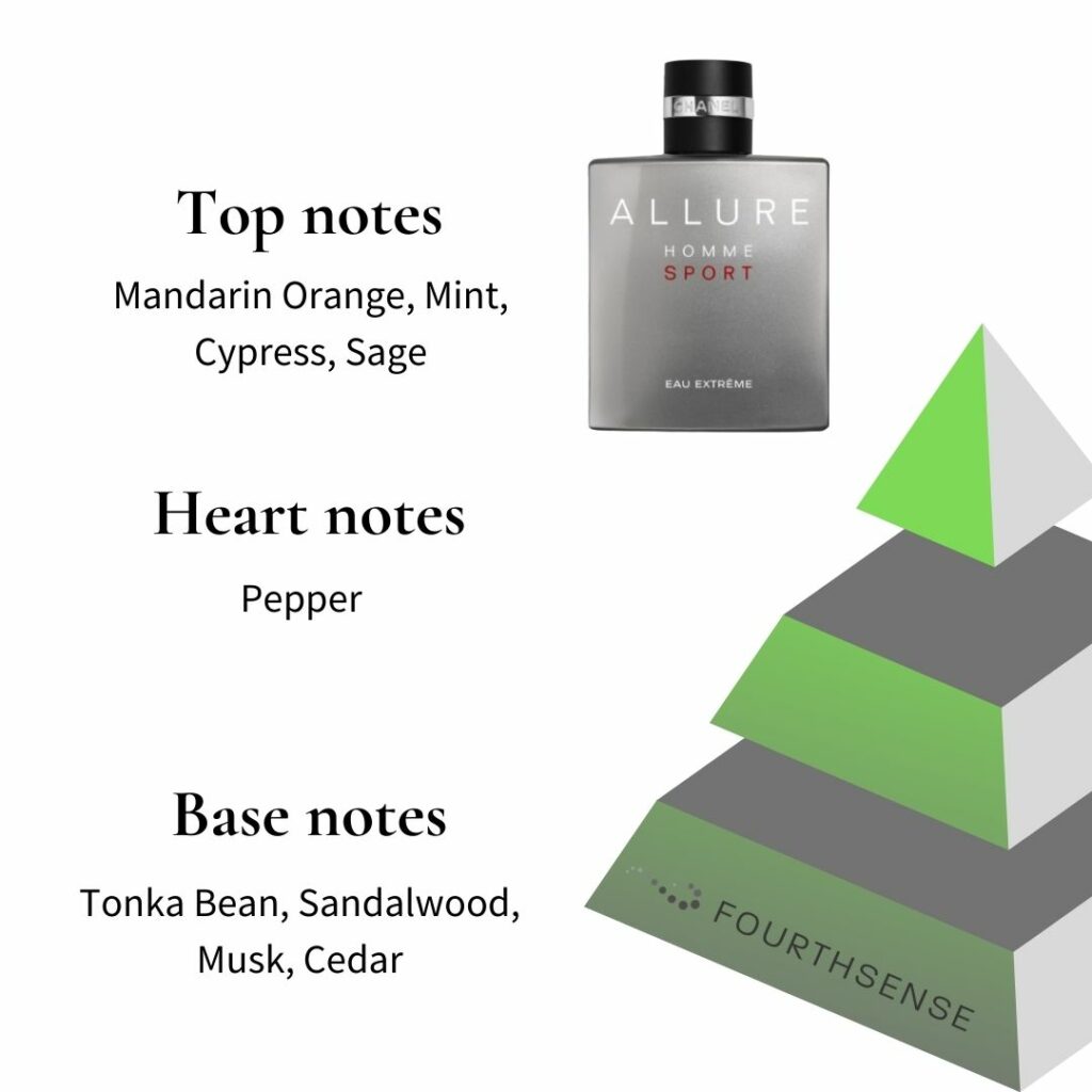 Chanel Allure Homme Sport Eau Extreme - Full Review In 2023