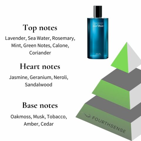 Cool Water EDT By Davidoff - Full Review In 2022