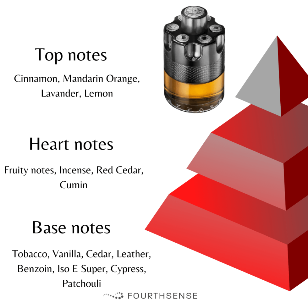 Azzaro Wanted By Night - Still The Night King? 2022 Review