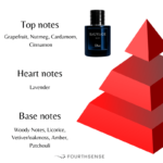 Dior Sauvage Elixir - Best Or Worst Sauvage? 2023 Review