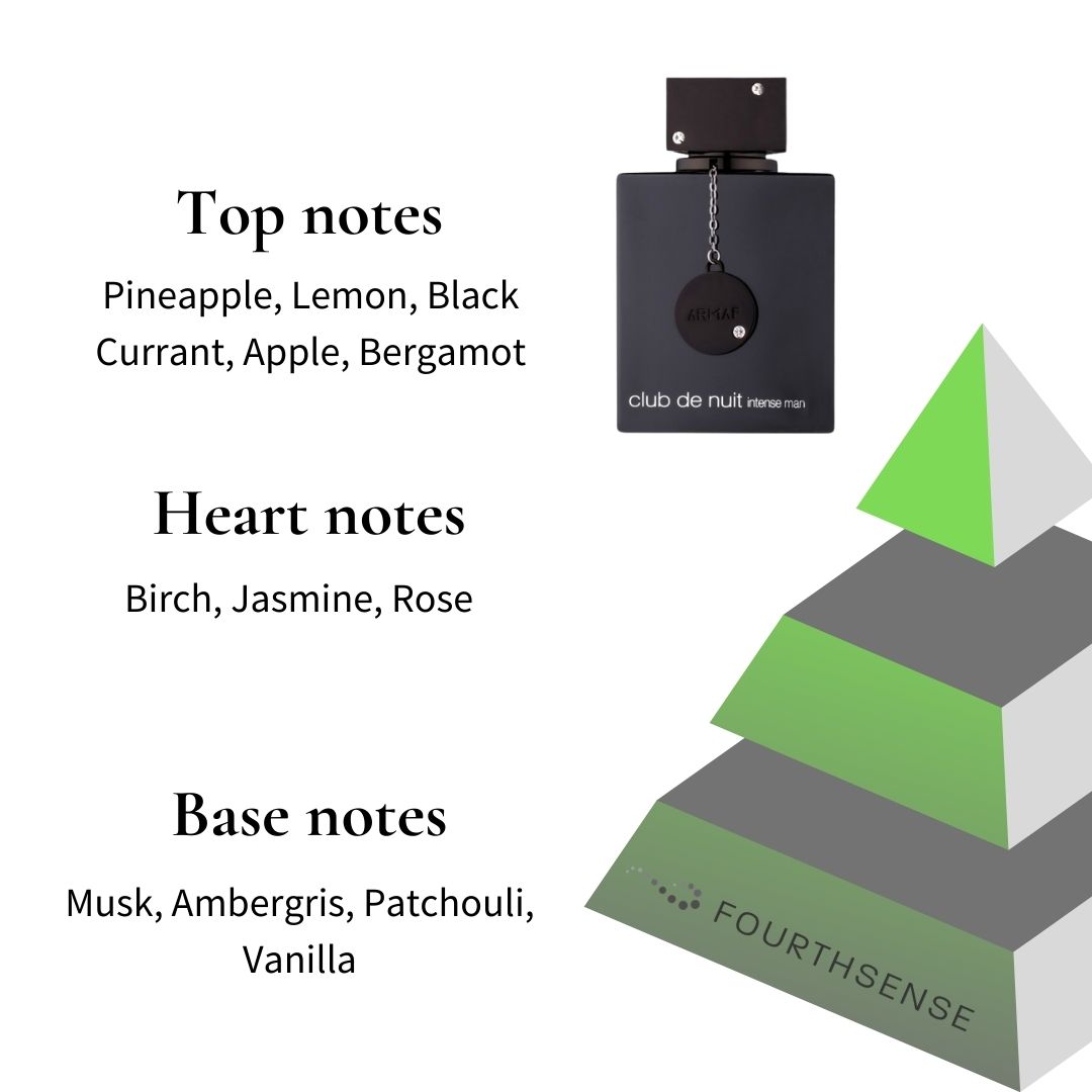Armaf Club De Nuit Intense Man | Aventus Slayer? 2023 Review
