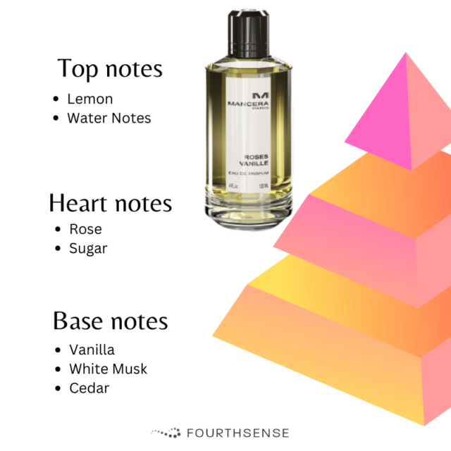 Mancera ROSES VANILLE - An Aromatic World | Fourth Sense